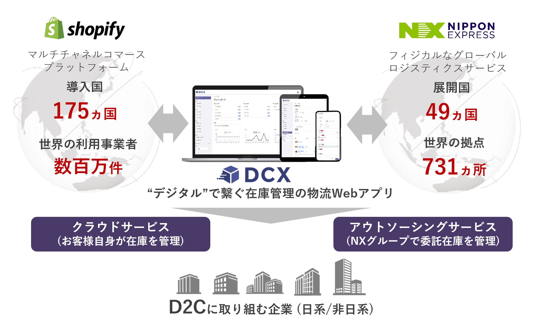 日本通運、ShopifyとAPI連携したEC向け在庫管理アプリ「DCX」のクラウドサービスを世界に向けて提供開始 | NIPPON EXPRESSホールディングス